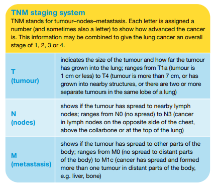 Diagnosing lung cancer | Cancer Council Victoria